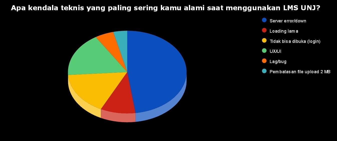 Banyak Cacat LMS-UNJ dalam Menunjang Perkuliahan Daring